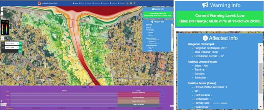Navigating Disaster Resilience: Optimizing Flood and Tsunami Early Warning Systems with Machine ...